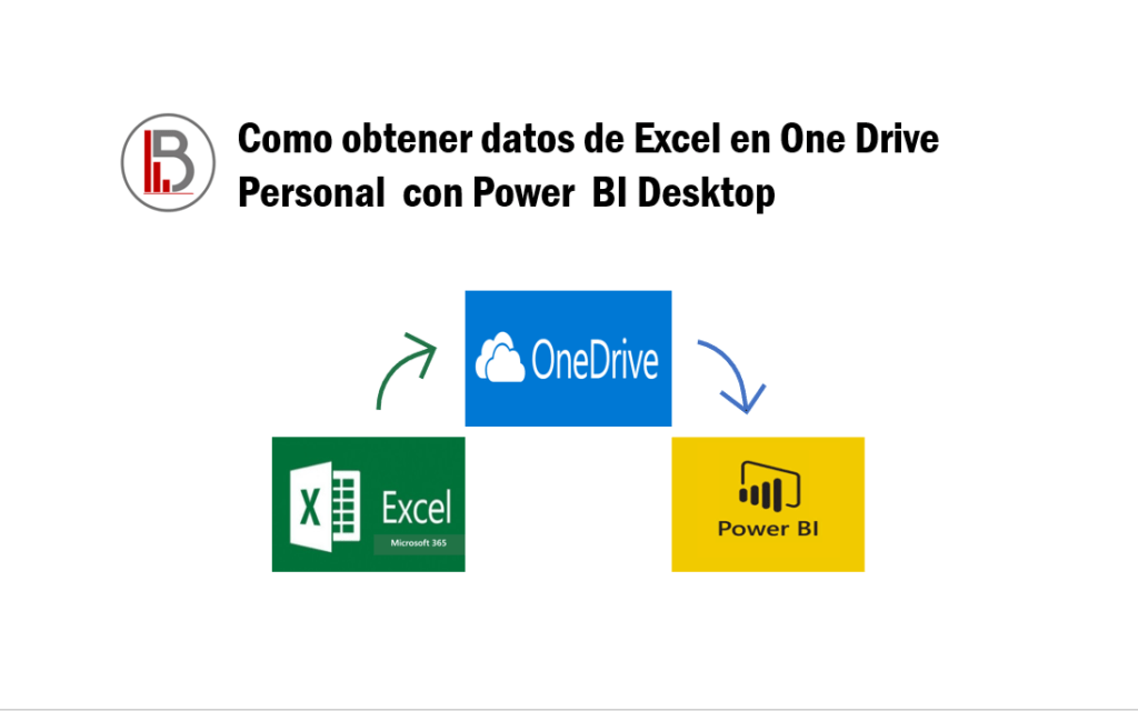 Obtener datos de Excel en One Drive Personal con Power BI – Bottonline